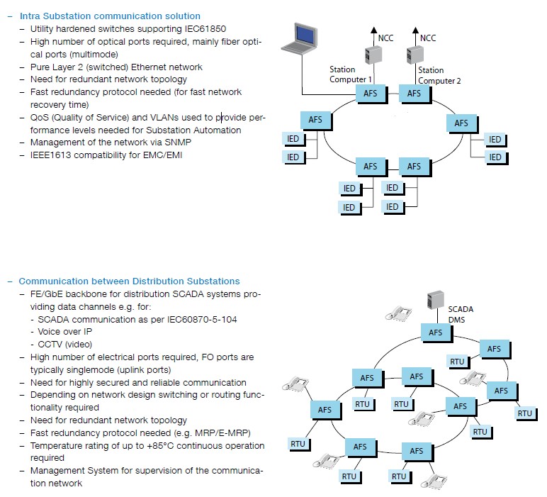 GOC GROUP | » Switch AFS670/675